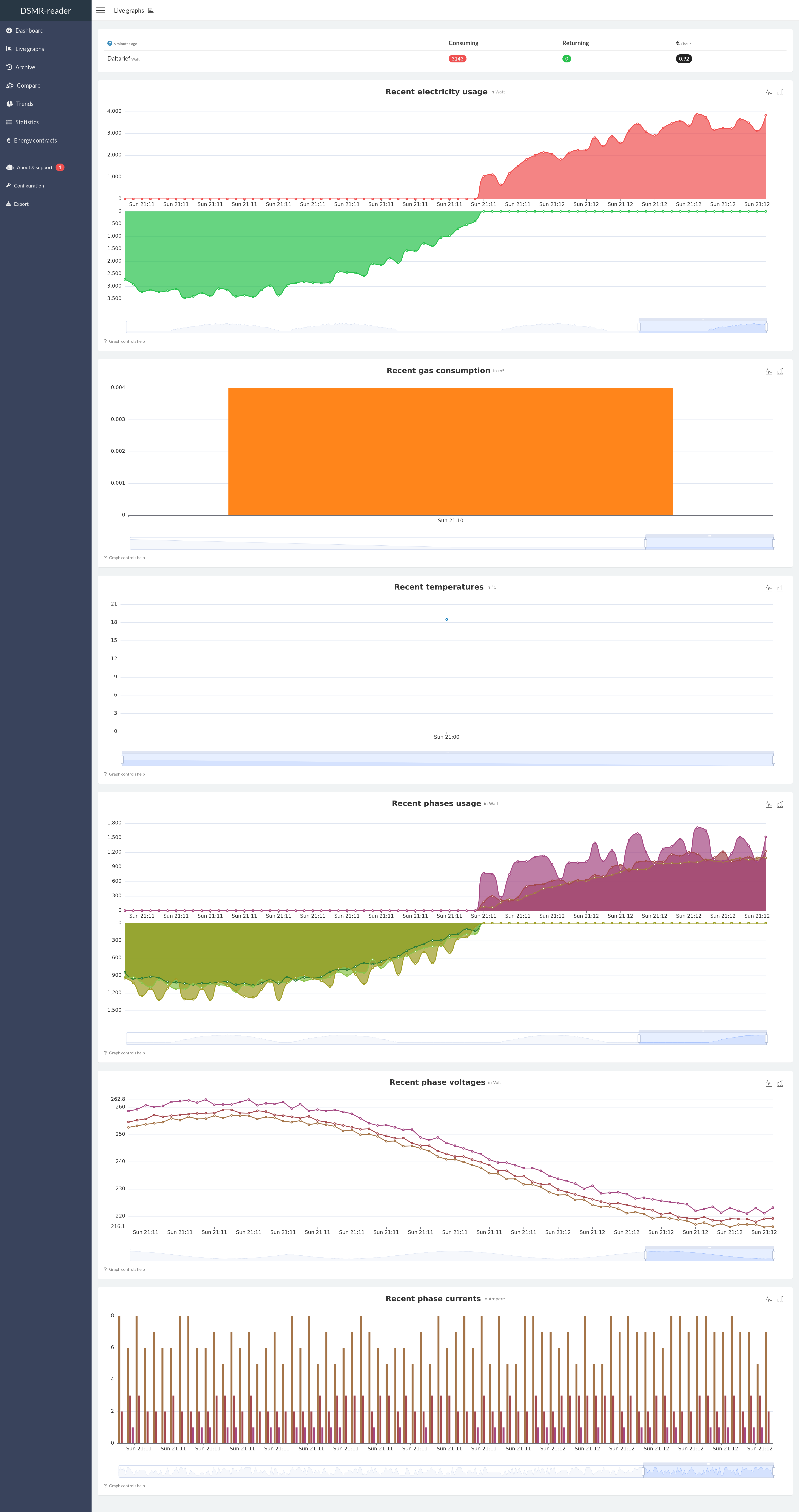 Allow graph 'stack' option for live graphs · Issue #1420 · dsmrreader/dsmr-reader · GitHub