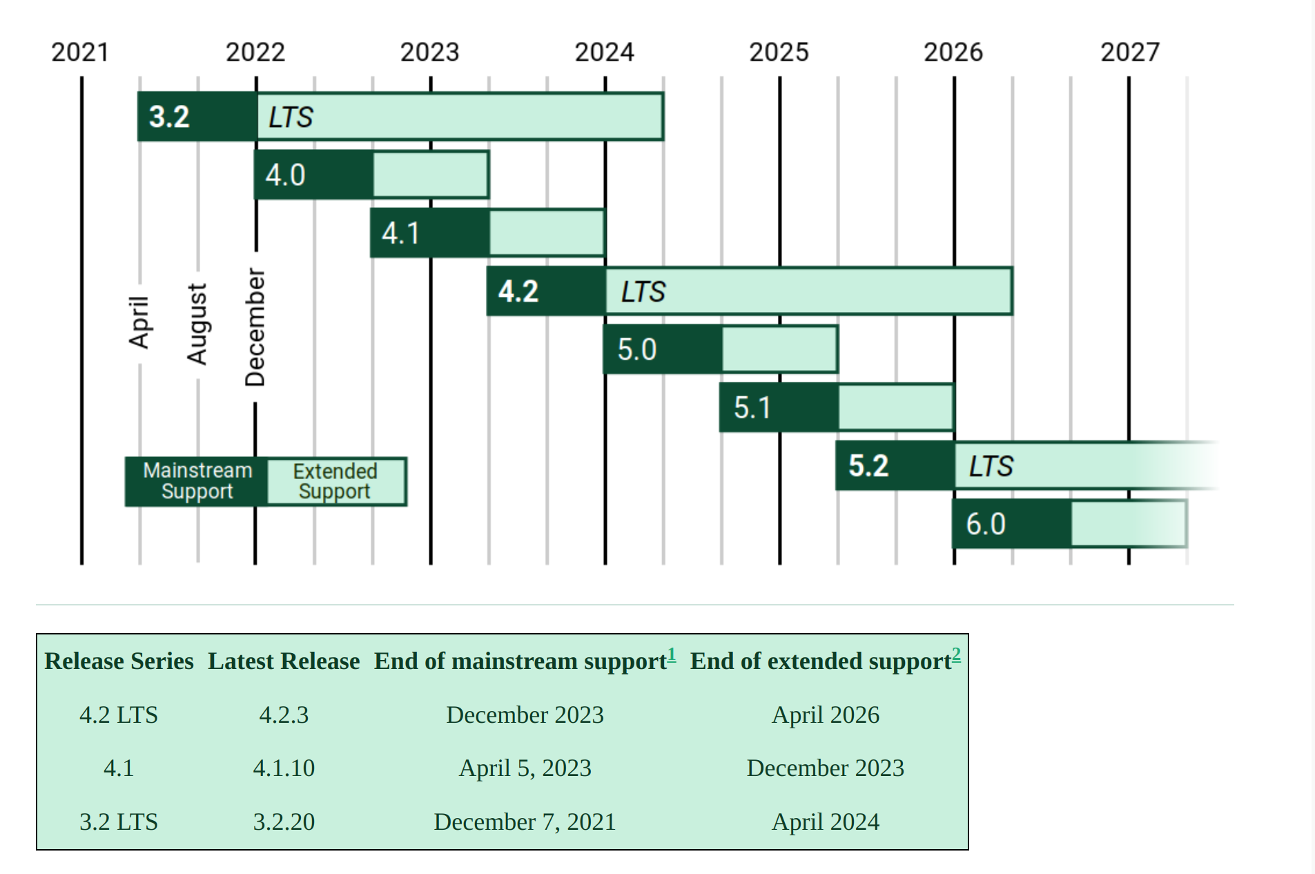 Django 4.2 LTS update & drop support for Python 3.7 / 3.8 · Issue #1594 · dsmrreader/dsmr-reader ...