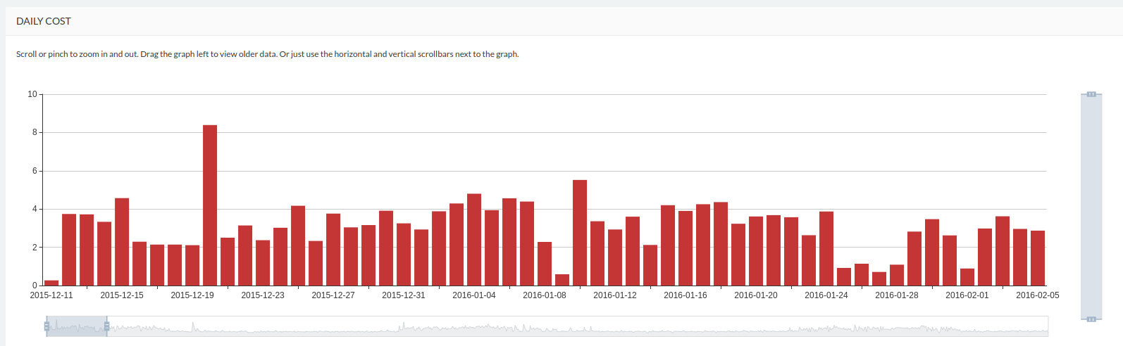 eCharts improved graphs for data zooming/scrolling · Issue #489 · dsmrreader/dsmr-reader · GitHub