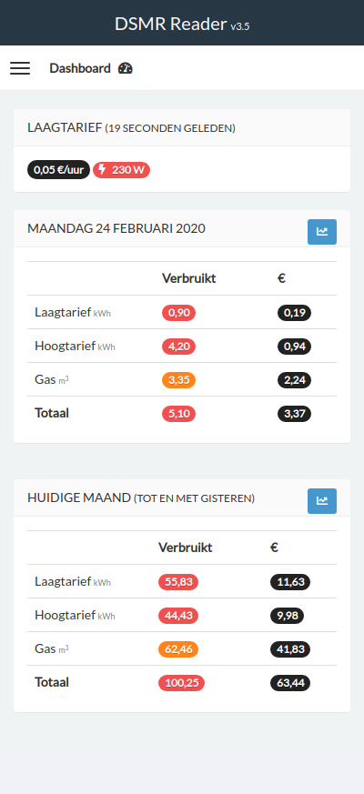 Check toevoegen op overlappende tarieven · Issue #897 · dsmrreader/dsmr-reader · GitHub