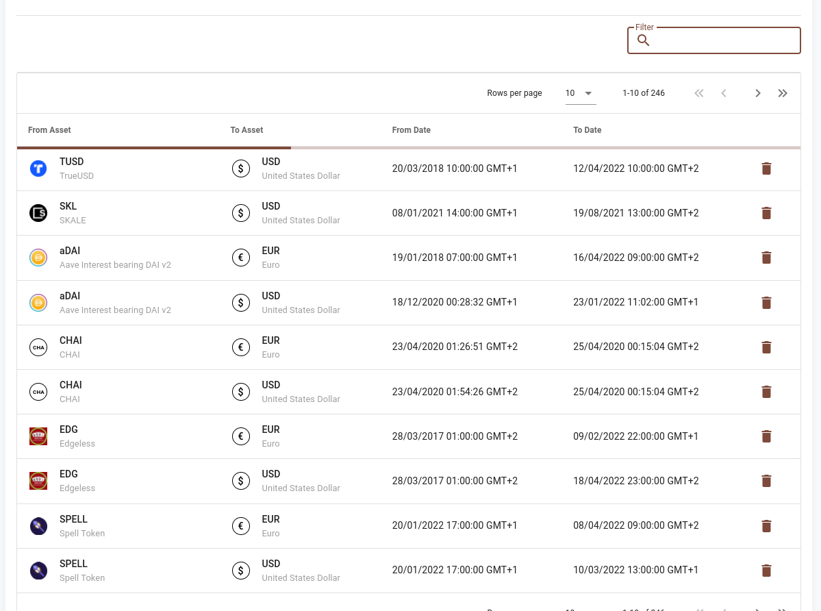 Filtering on the price caches does not work · Issue #4384 · rotki/rotki · GitHub