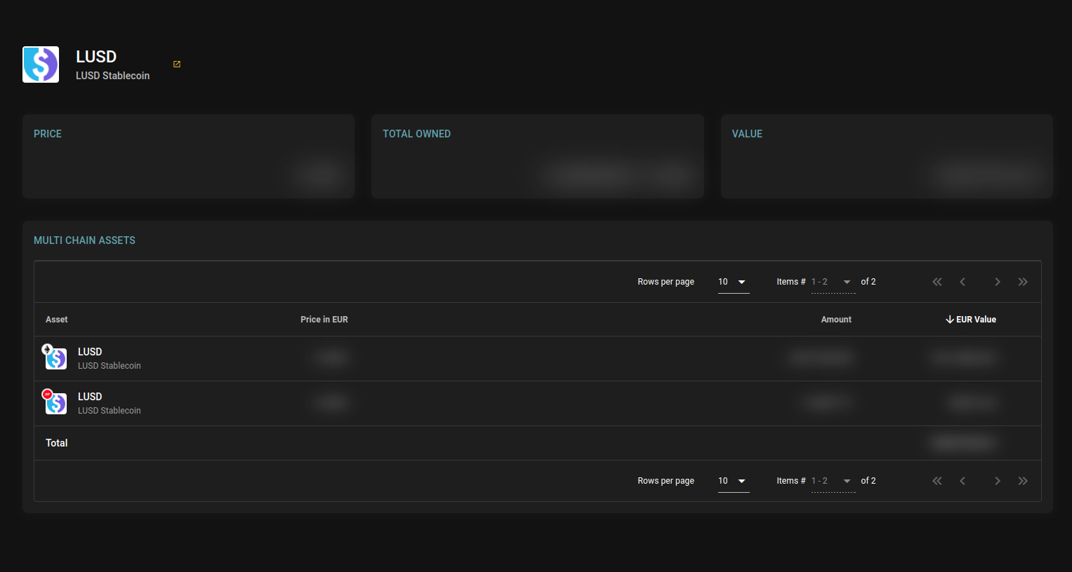 Show asset graph in asset collection view · Issue #6444 · rotki/rotki · GitHub