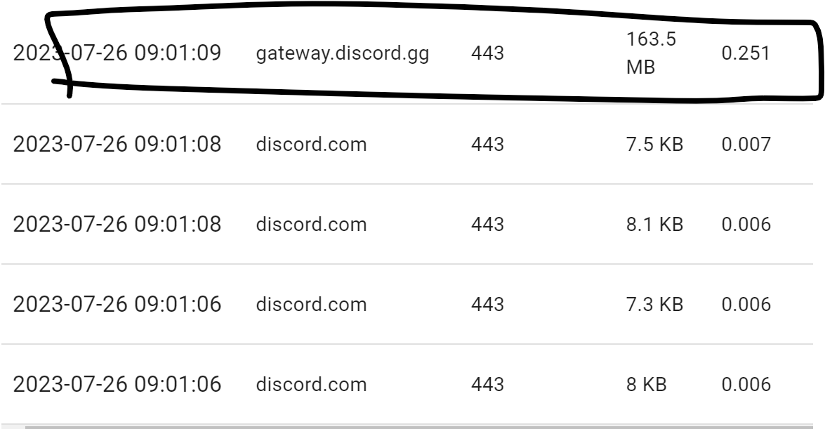 Extremely High Bandwidth Consumption · Issue #774 · aiko-chan-ai ...