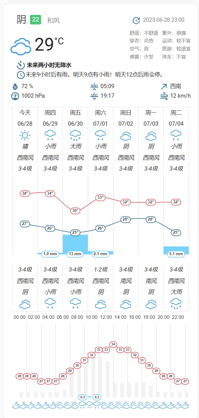 GitHub - dscao/qweather: 和风天气-官方API版及配套卡片