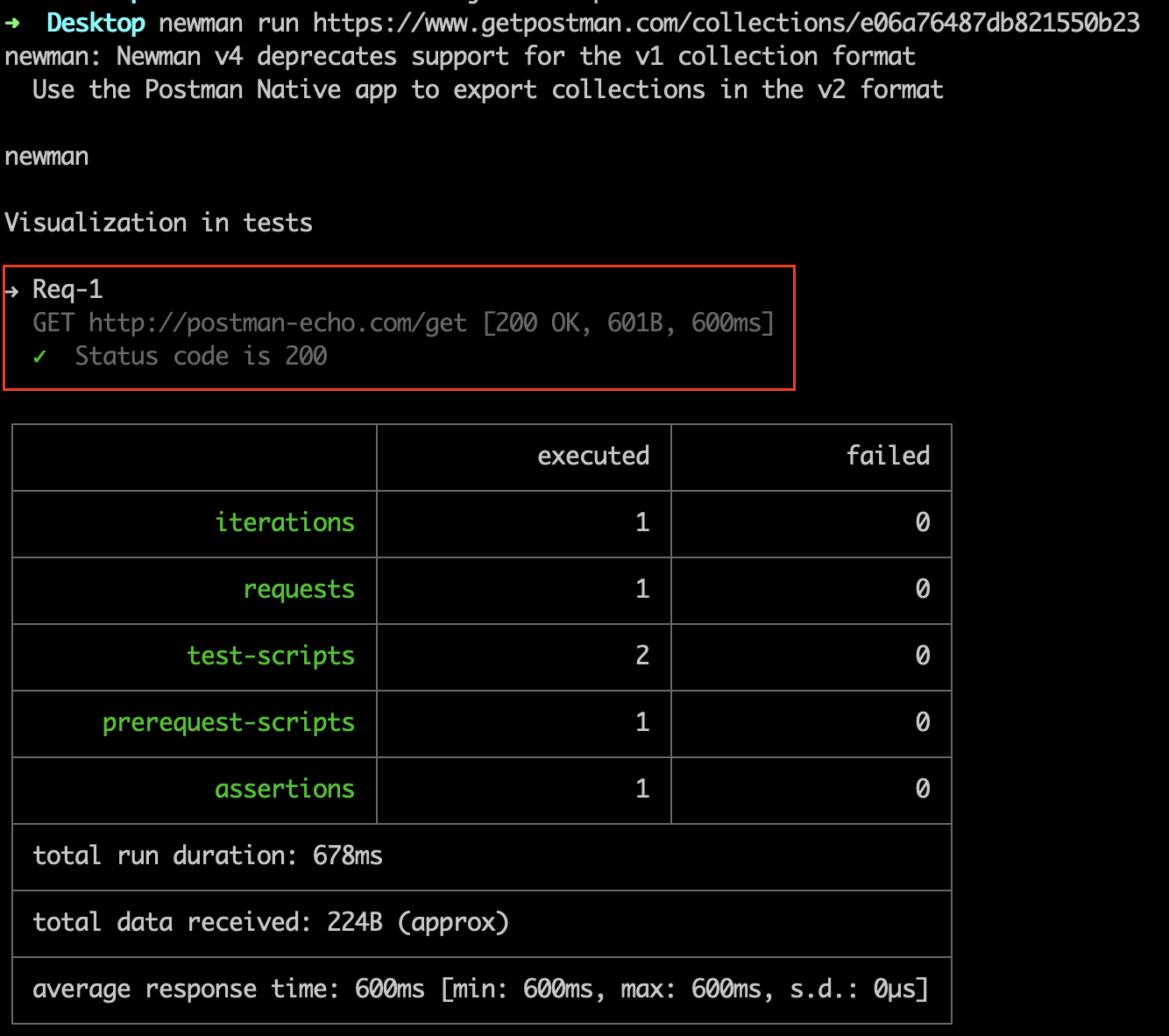 Newman flags all visualizations as errors · Issue #7692 · postmanlabs/postman-app-support · GitHub