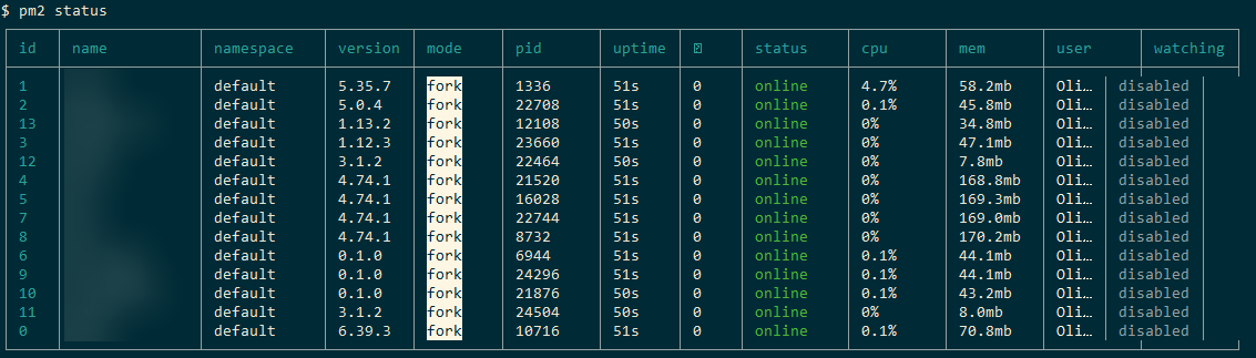 Status Table Rendering Broken In 4x · Issue 4585 · Unitechpm2 · Github 1454