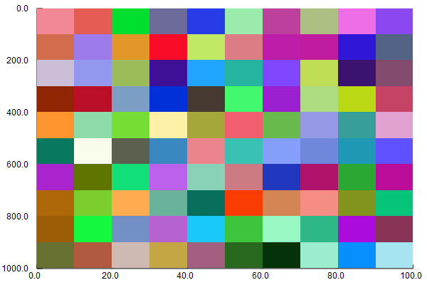 Plot an image · Issue #1263 · JuliaPlots/Plots.jl · GitHub