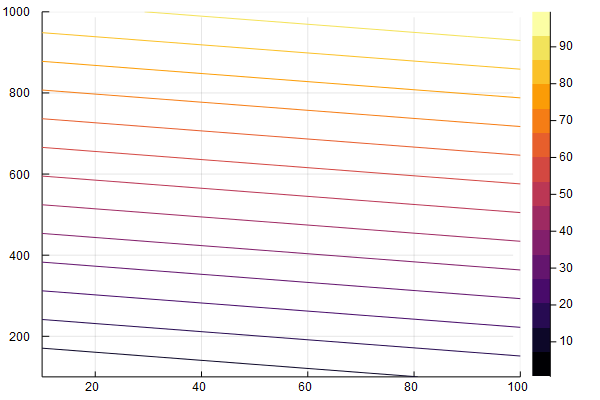 Plot An Image · Issue 1263 · Juliaplots Plots Jl · Github