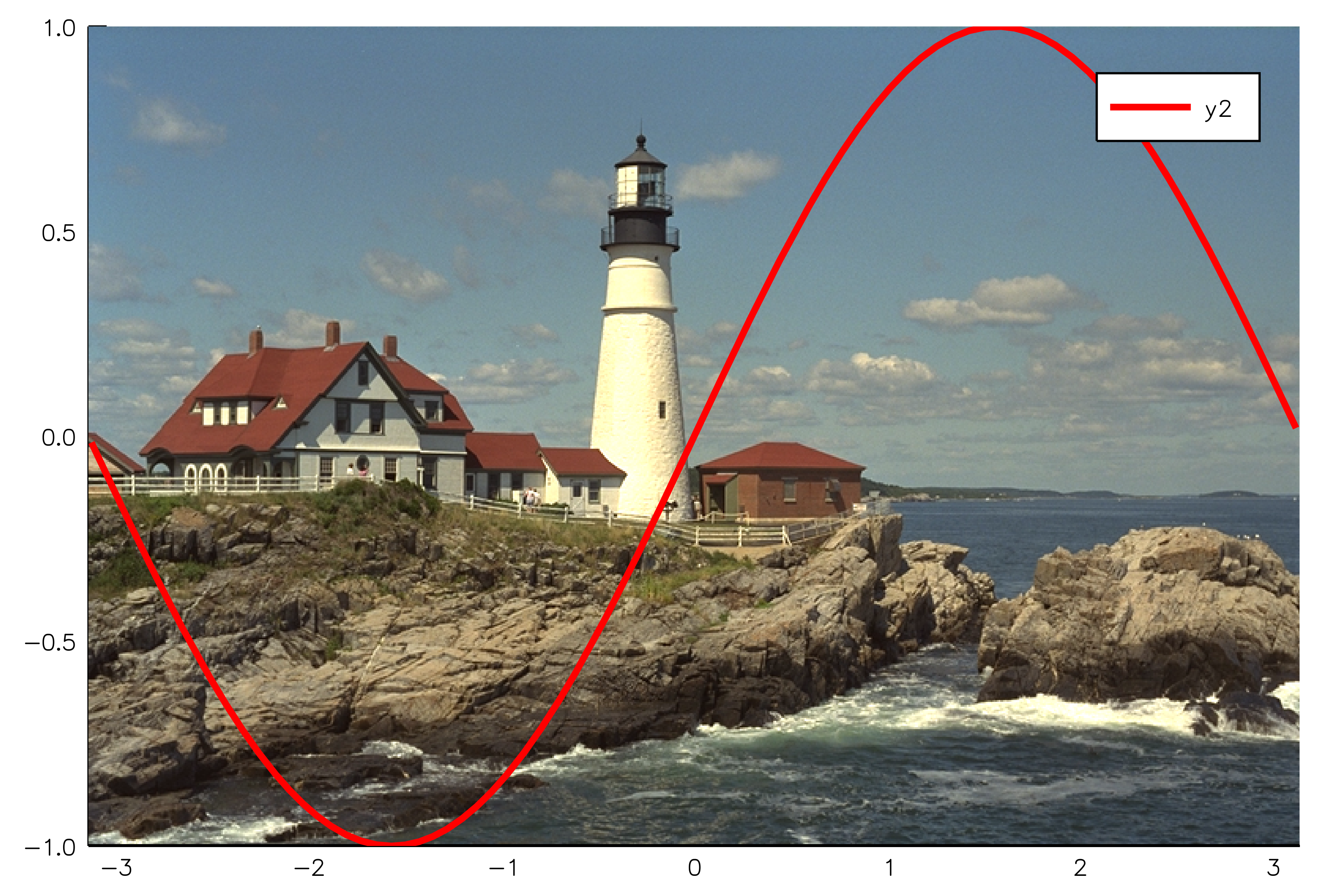 Plot an image · Issue #1263 · JuliaPlots/Plots.jl · GitHub