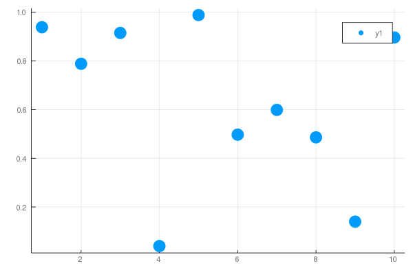 [GR] Impossible to get rid of markerstrokes · Issue #2494 · JuliaPlots/Plots.jl · GitHub