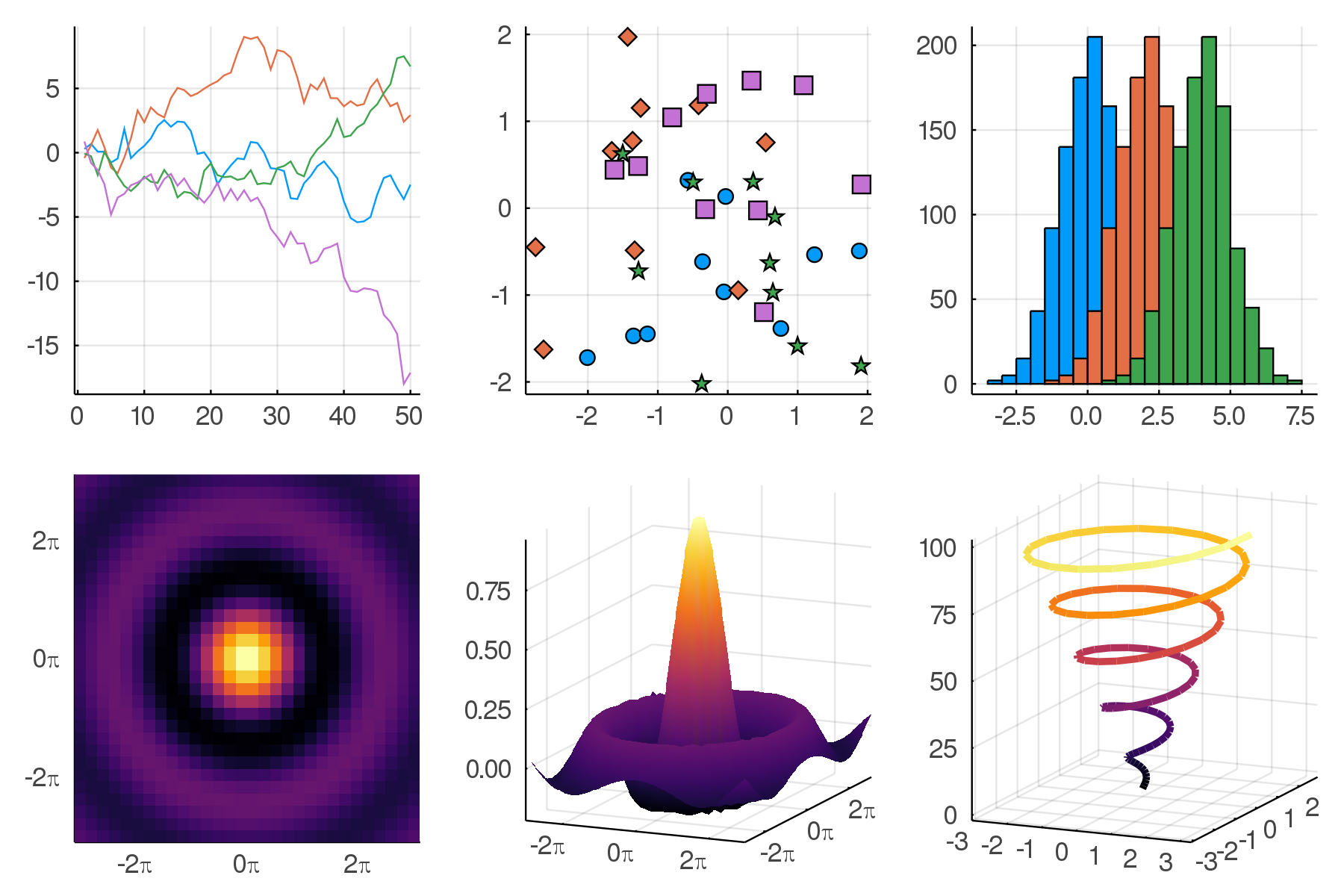 Change default theme · Issue #2510 · JuliaPlots/Plots.jl · GitHub