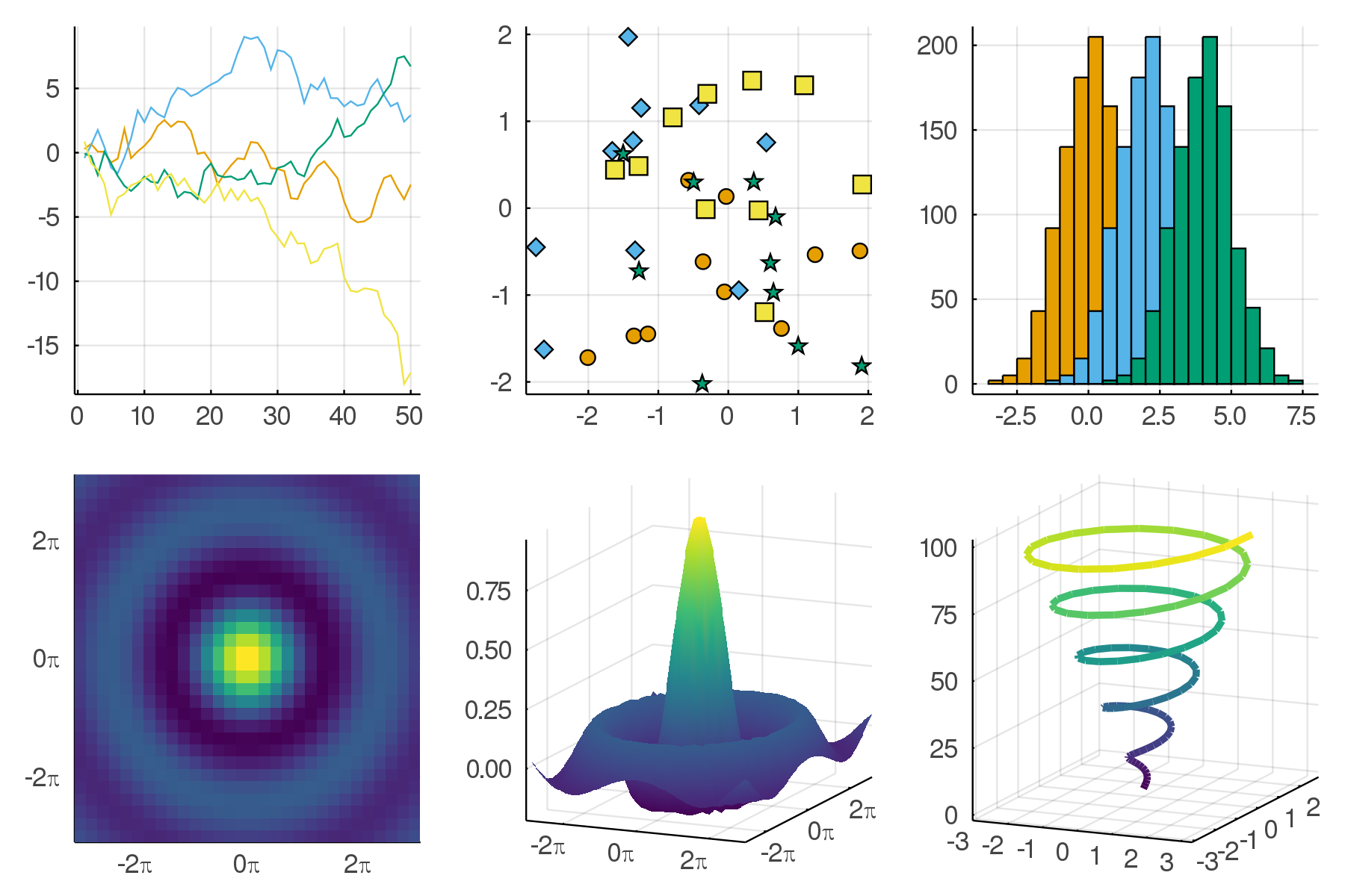 Change default theme · Issue #2510 · JuliaPlots/Plots.jl · GitHub