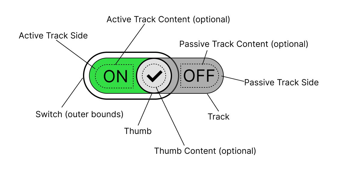 Switch Naming Of The Component And Its Parts · Issue 804 · Openuiopen Ui · Github
