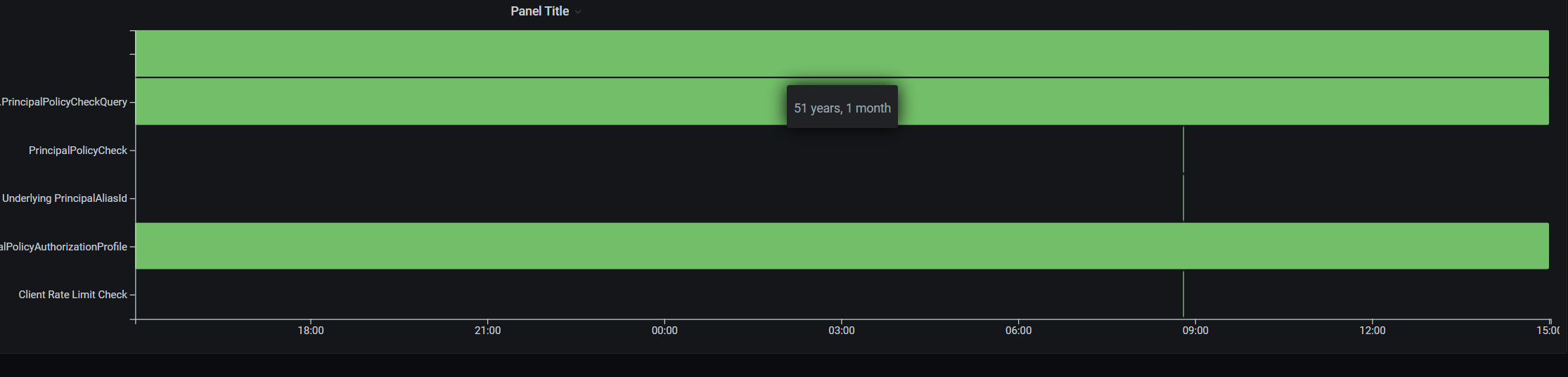 Millisecond Precision · Issue #5 · marcusolsson/grafana-gantt-panel ...