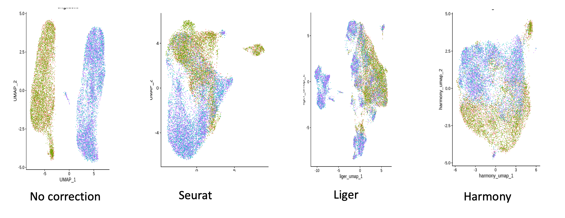 Integration of RNA from RNA-seq + Multiome · satijalab seurat · Discussion #5153 · GitHub