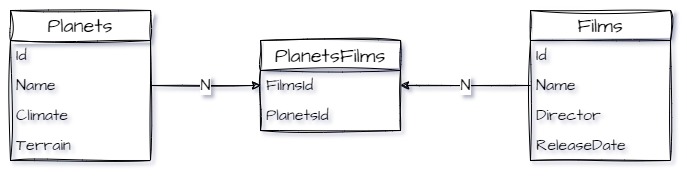 GitHub - heridepaula/StarWars.Api: API REST responsável pela listagem de planetas do universo ...
