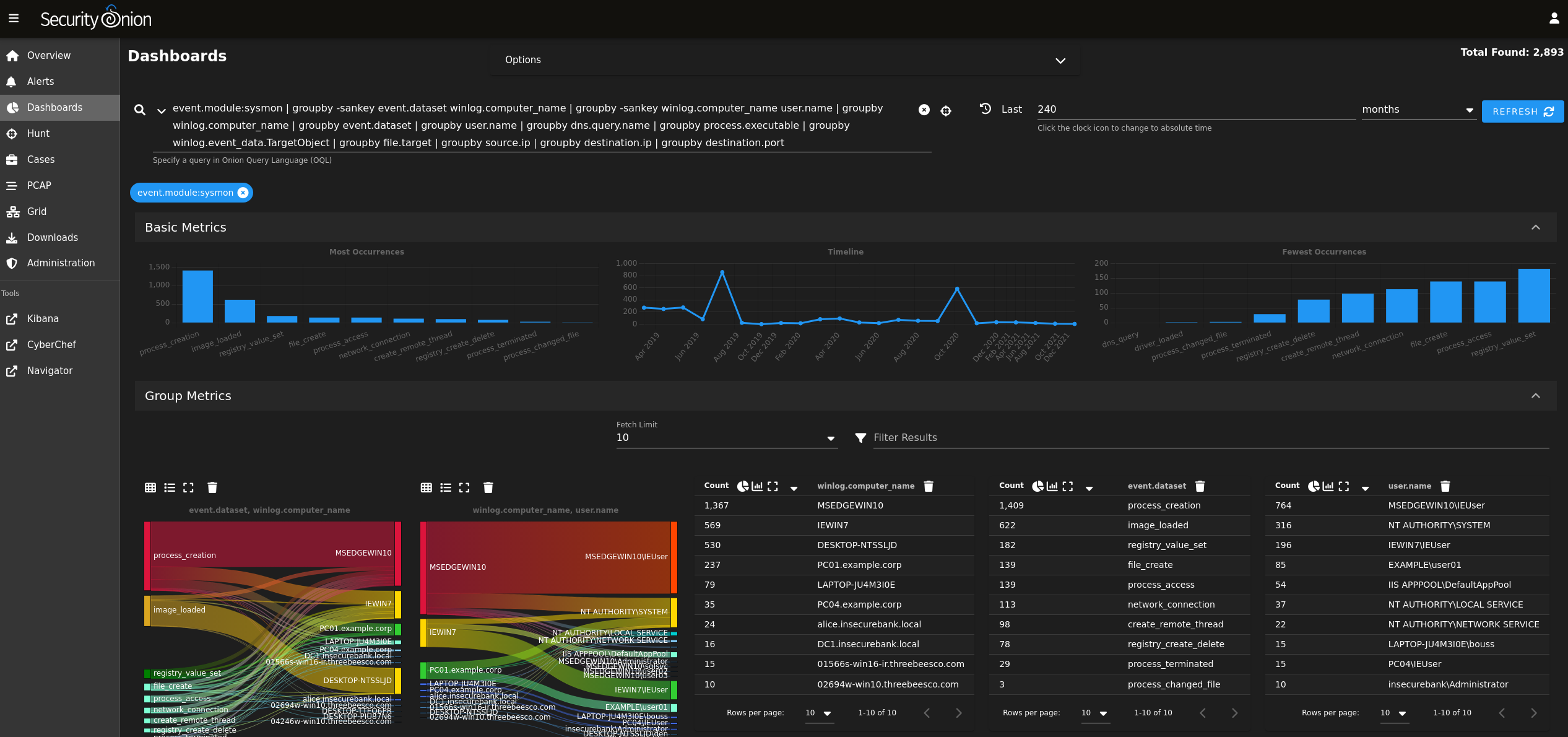FEATURE: Add new Sysmon dashboards · Issue #8870 · Security-Onion ...