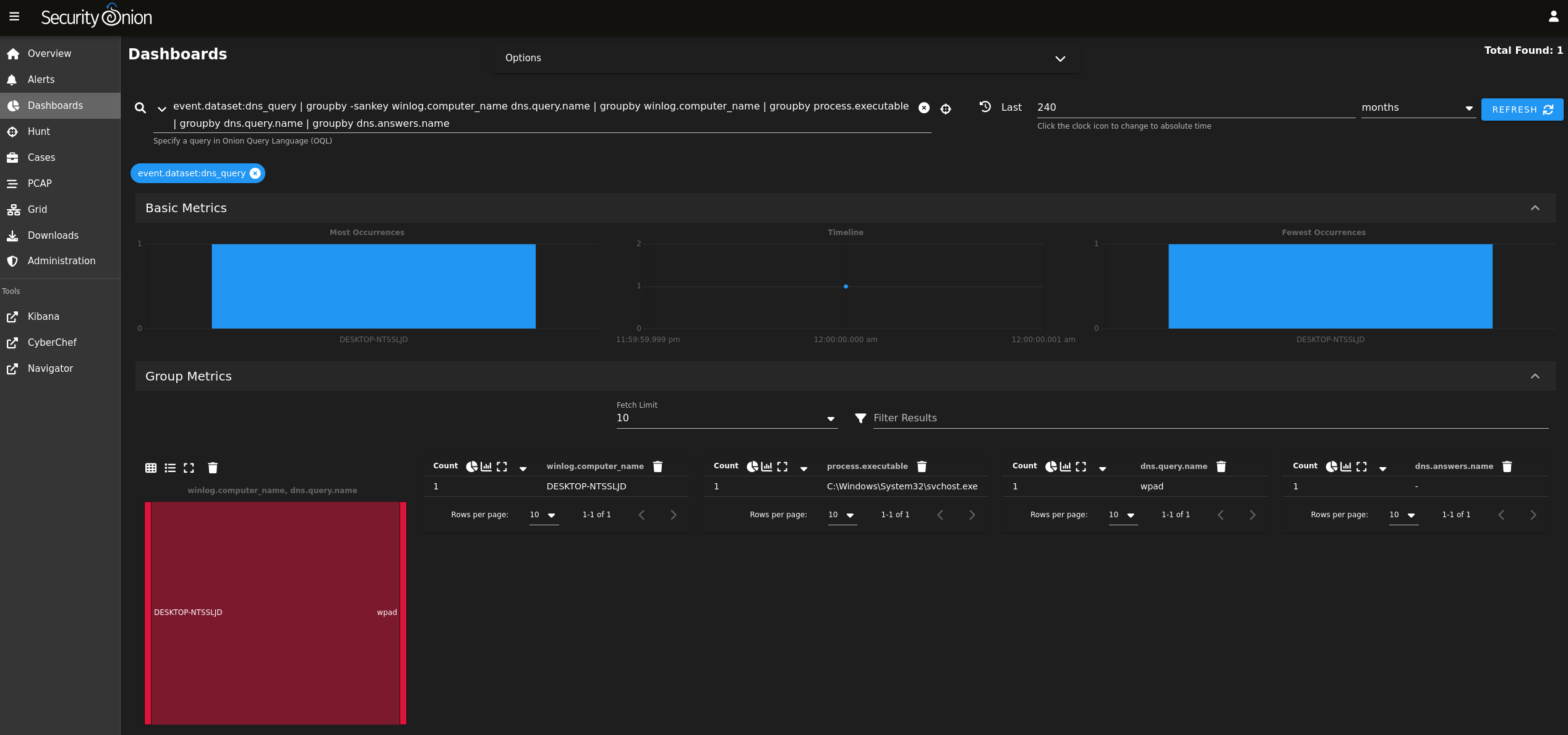 FEATURE: Add new Sysmon dashboards · Issue #8870 · Security-Onion ...