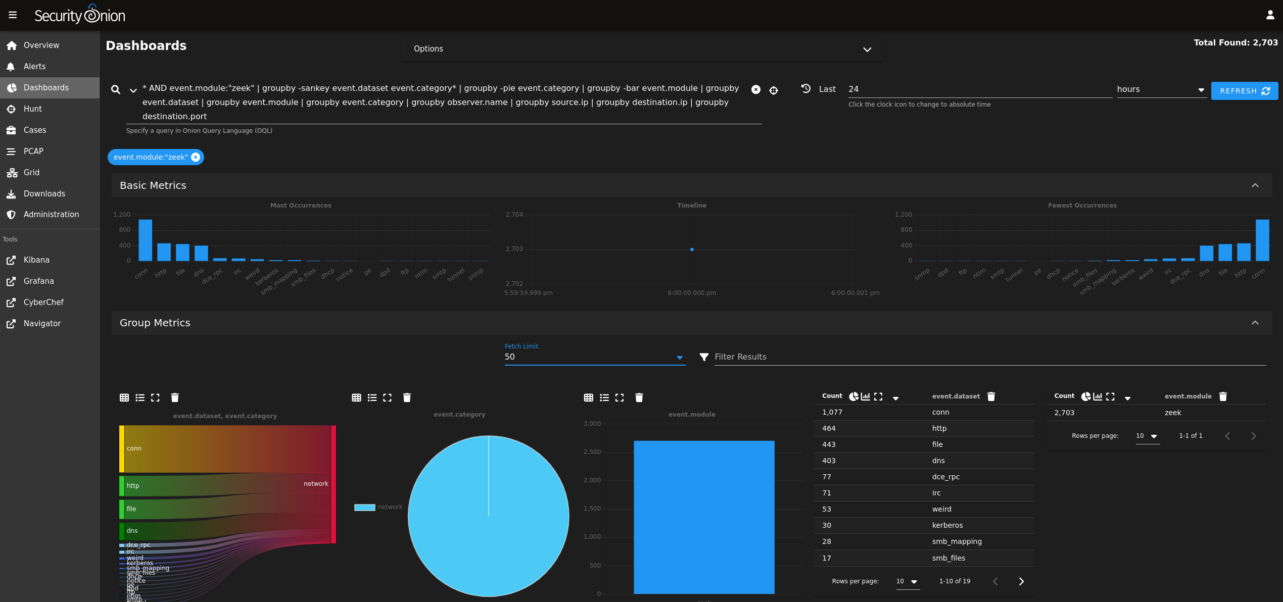 UPGRADE: Zeek 5.0.2 · Issue #8881 · Security-Onion-Solutions ...
