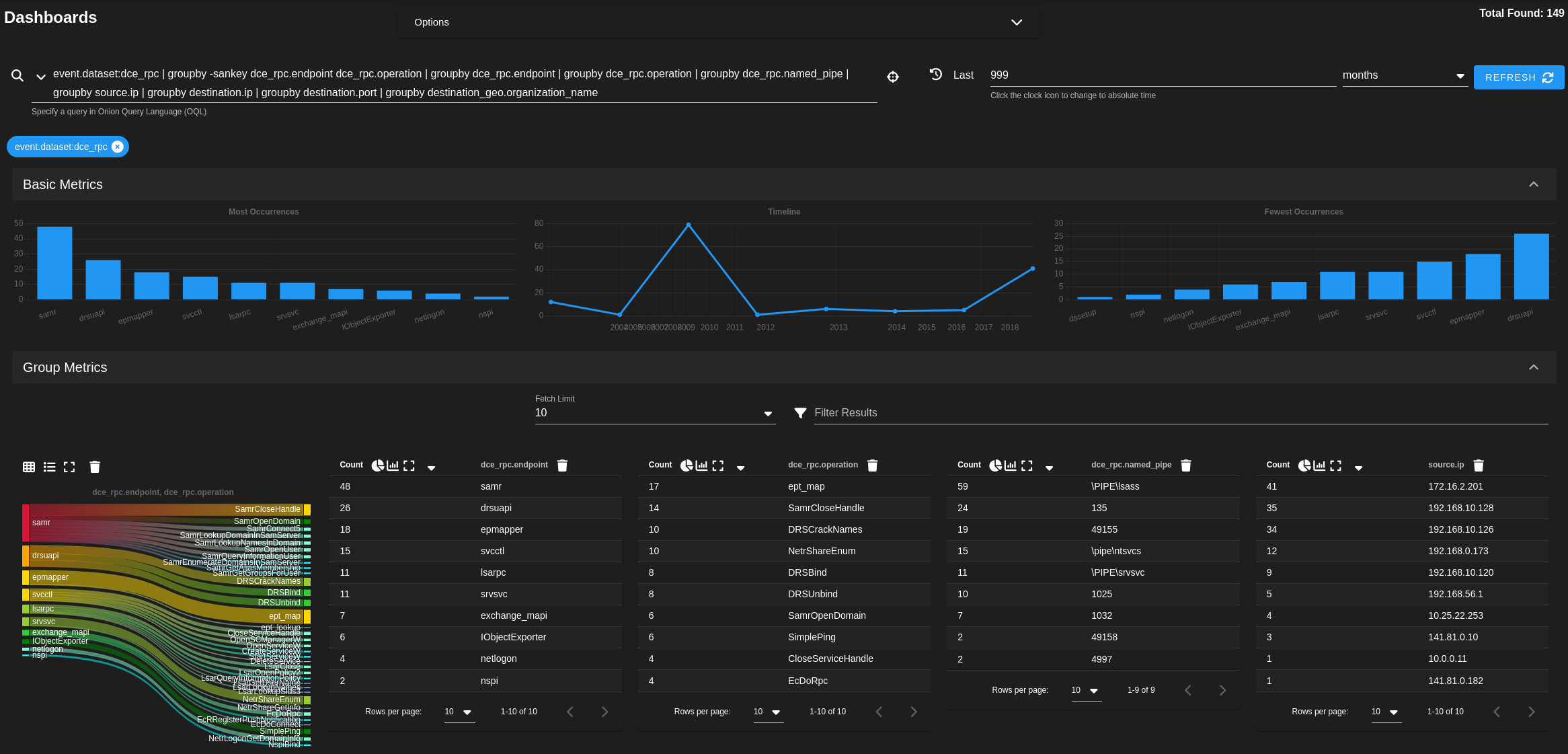 FEATURE: Improve SOC Dashboards · Issue #9450 · Security-Onion ...