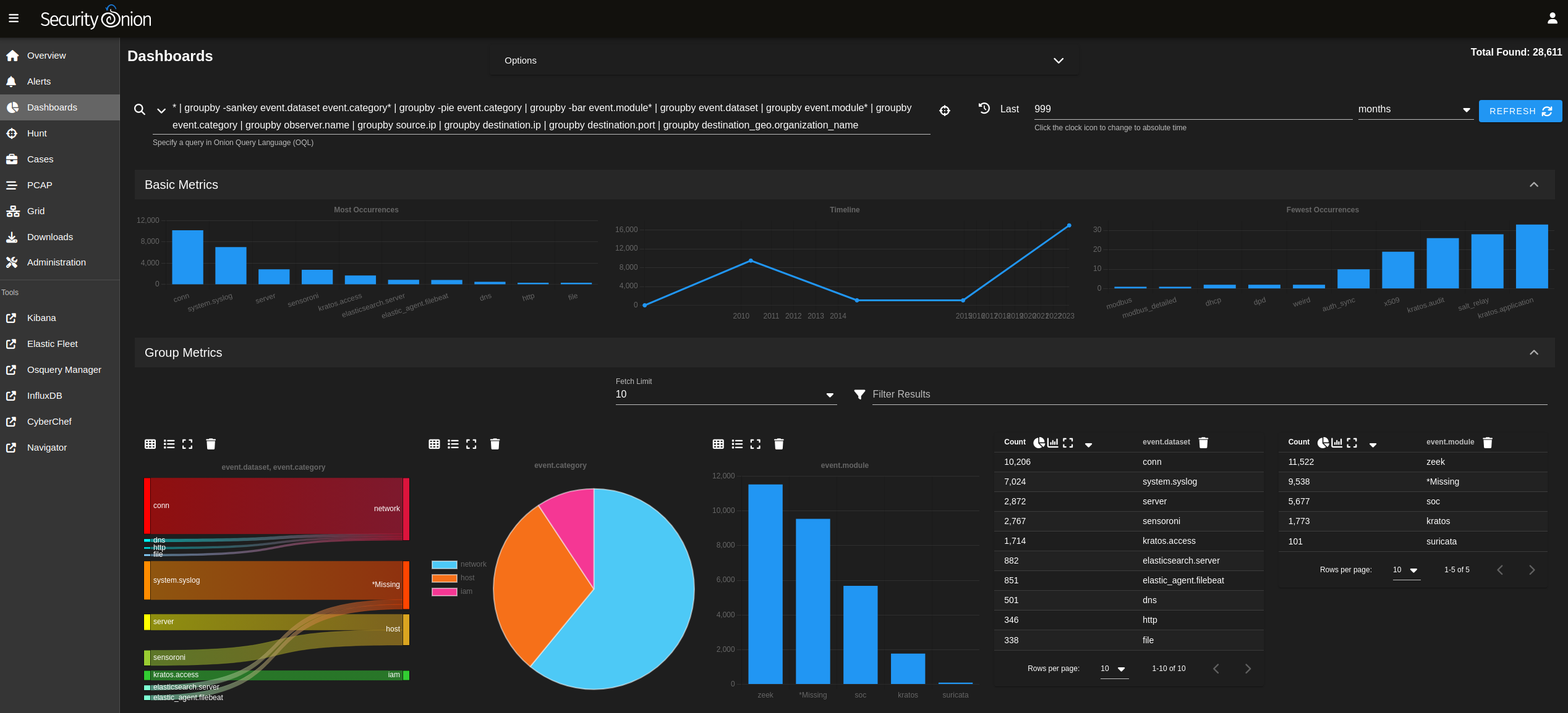 FIX: SOC only displaying data for users assigned the superuser role · Issue #10068 · Security ...