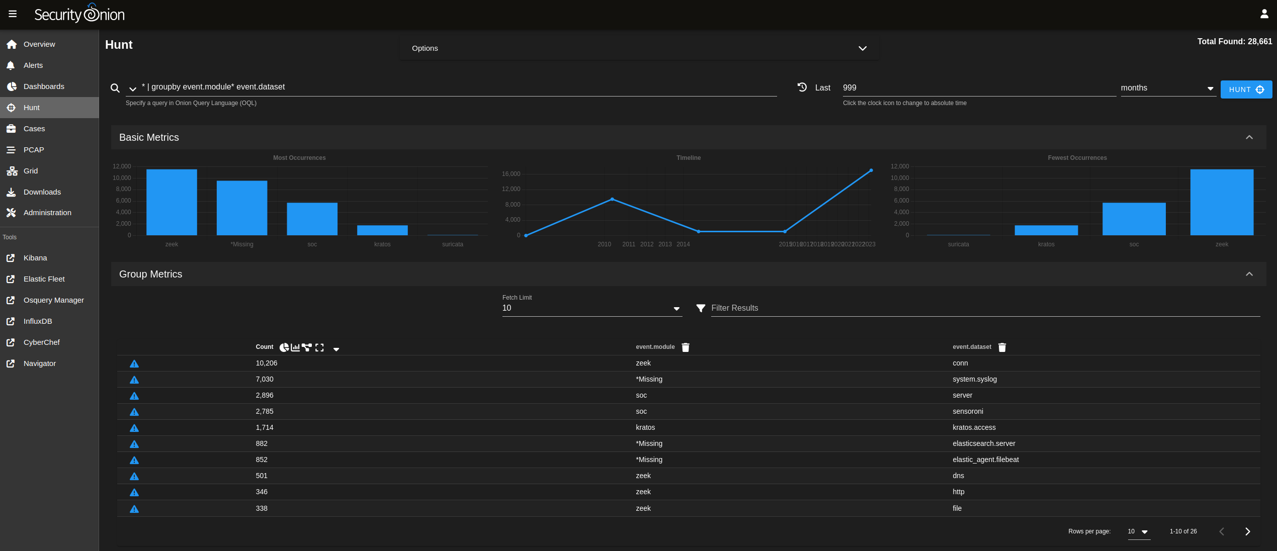 FIX: SOC only displaying data for users assigned the superuser role · Issue #10068 · Security ...