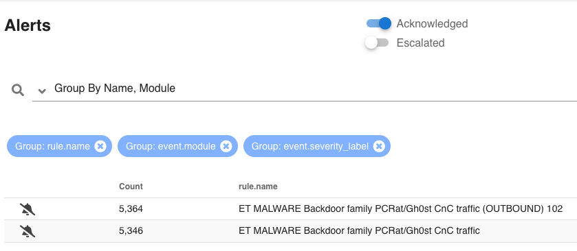 Acknowledging an alert may acknowledge more alerts than intended ...