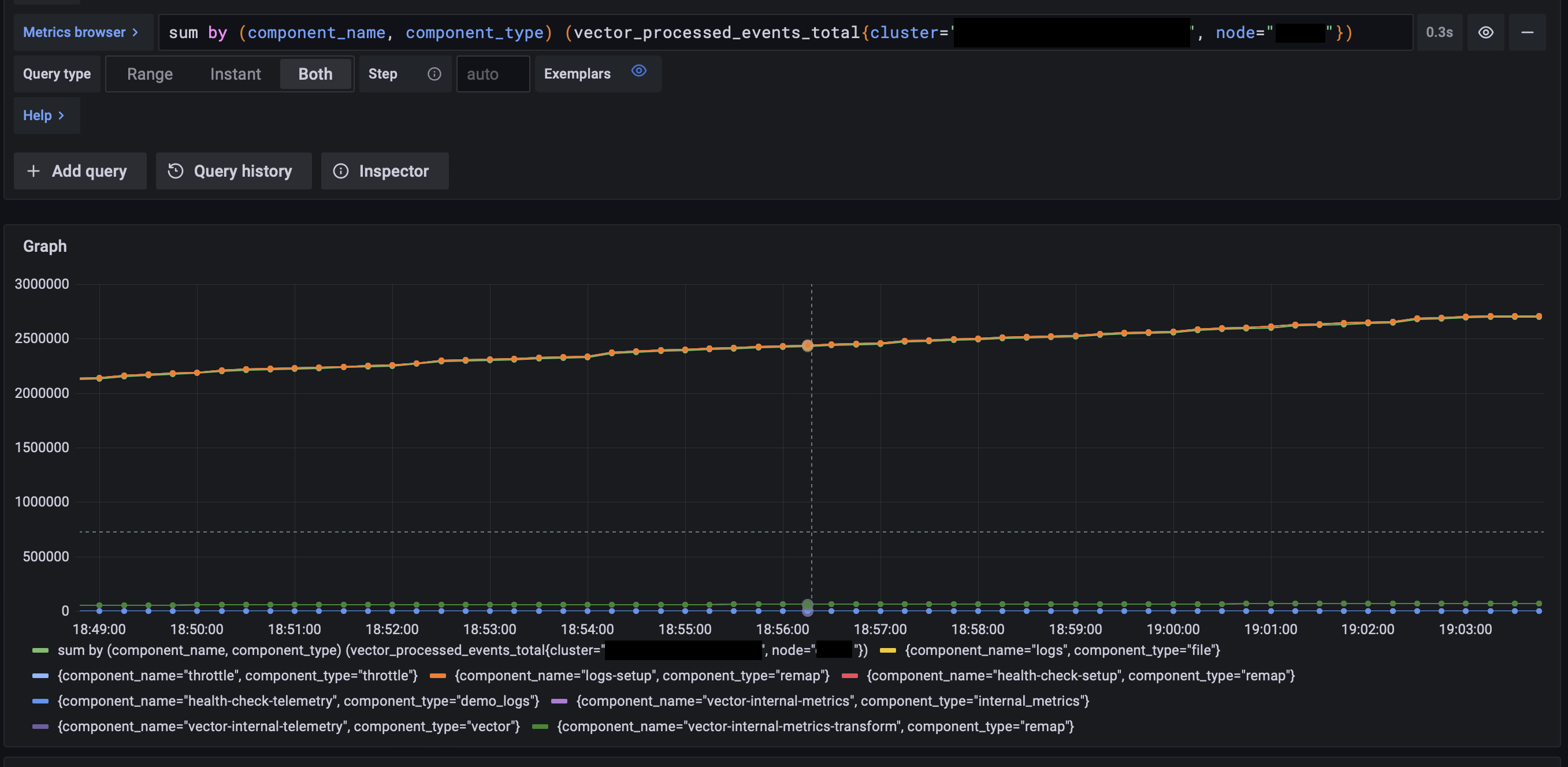 Multiple issues with Vector internal metrics · Issue #11447 · vectordotdev/vector · GitHub