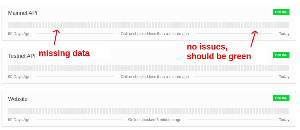 Style issues on the homepage · Issue #869 · statping/statping · GitHub