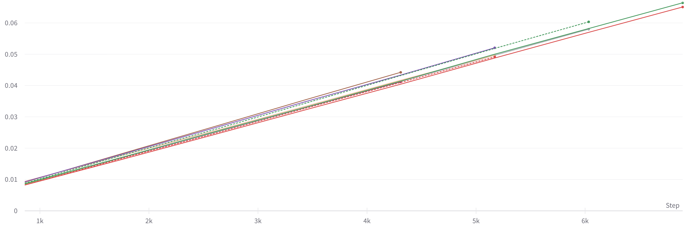 Reinitialising EmissionsTracker for smaller loops · Issue #438 · mlco2/codecarbon · GitHub