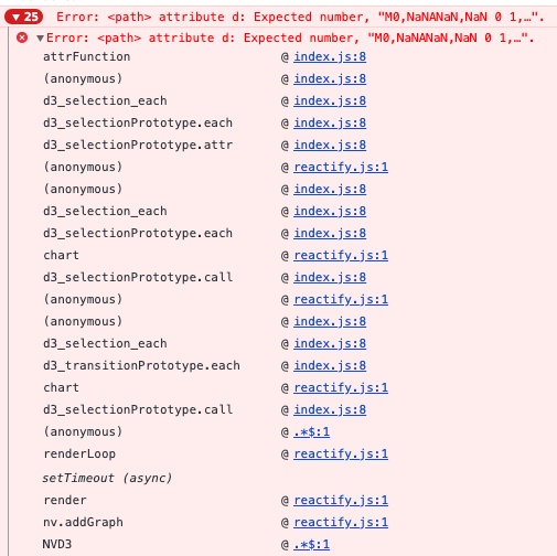Bubble Chart does not show any bubble · Issue #60 · apache-superset/superset-ui-plugins · GitHub
