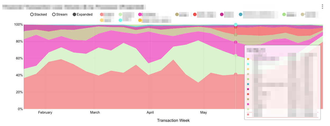 Stacked area chart in "expanded" mode does not render correctly · Issue ...