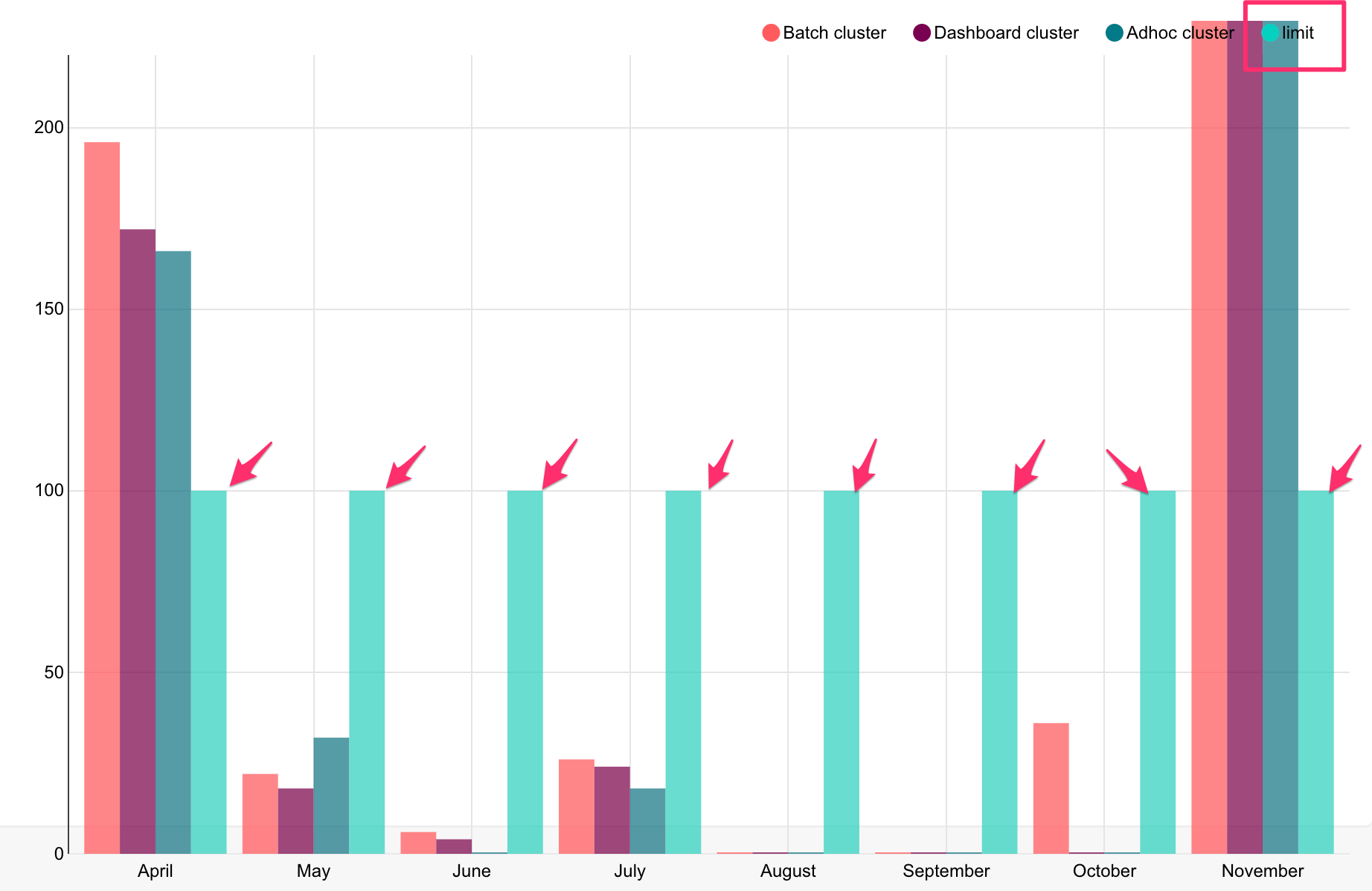 Adding Annotation Formula To Bar Chart Add More Bars Instead Of Line 