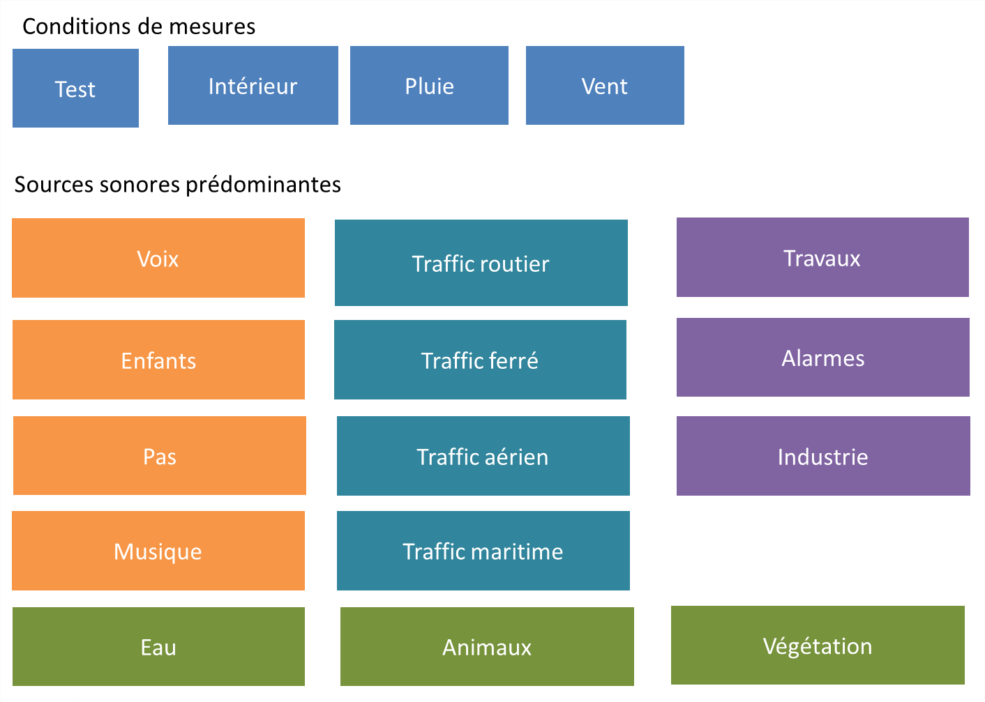 Add categories to Tags · Issue #162 · Universite-Gustave-Eiffel ...