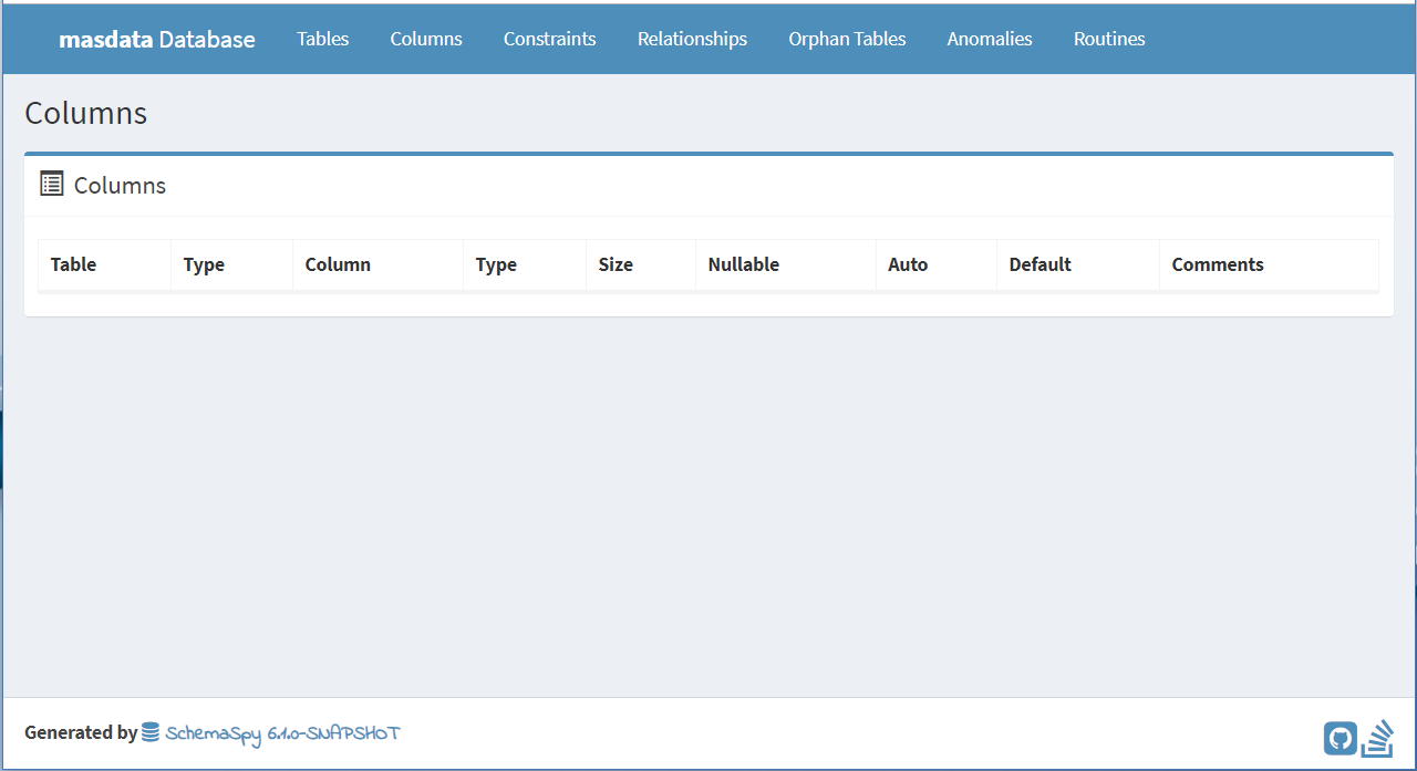 No columns listed in report · Issue #540 · schemaspy/schemaspy · GitHub