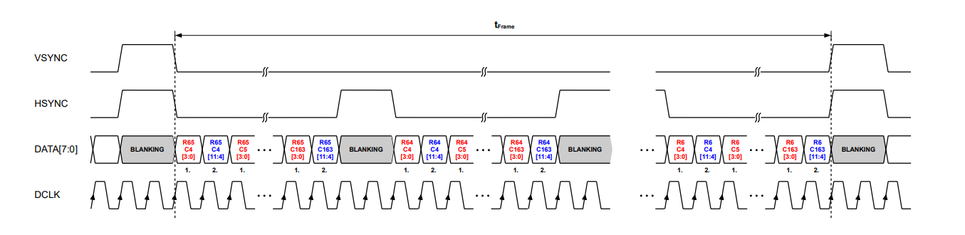 Understanding I2S / Camera Data Protocol · Issue #306 · espressif/esp32-camera · GitHub