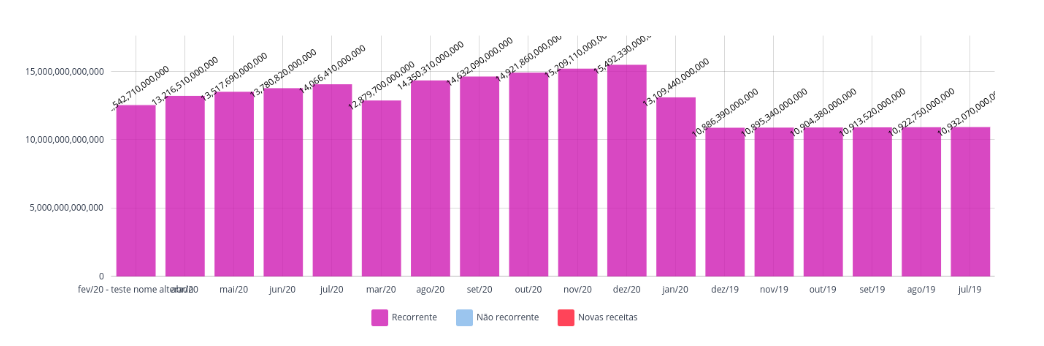 I need render chart to getImage correctly? · Issue #3576 · amcharts/amcharts4 · GitHub