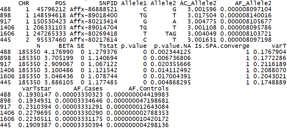 SAIGE step2 output has p.value & SE of 0 · Issue #64 · weizhouUMICH ...