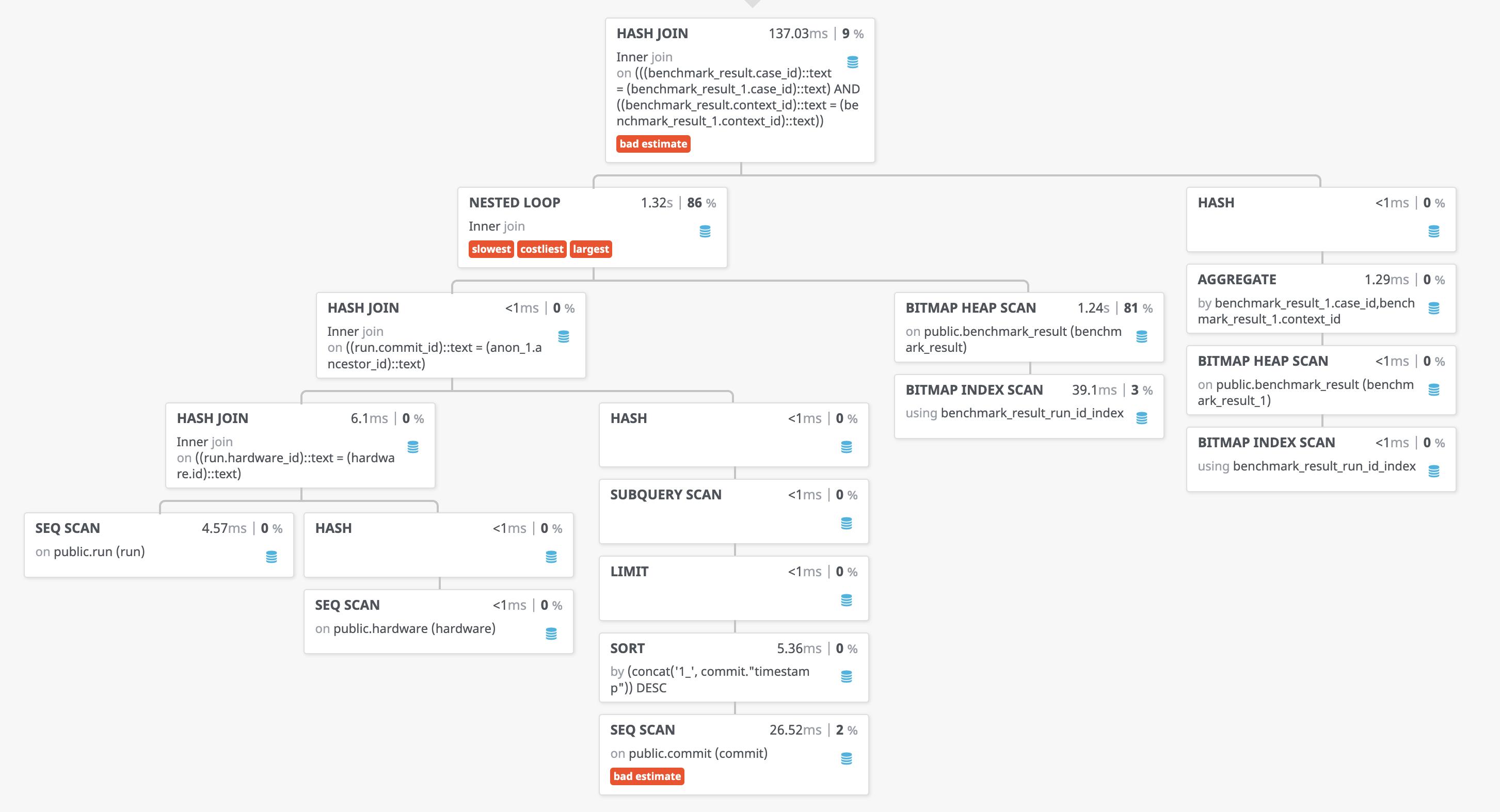 conbench.ursa.dev > /compare/runs/... is too slow when comparing many with many results, often ...
