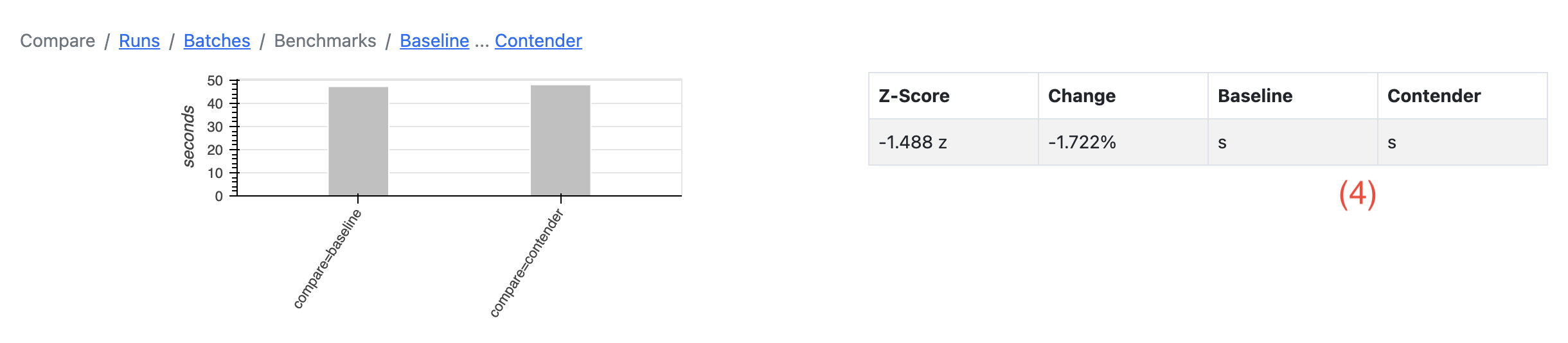 ui: certain numbers are missing across the webapp · Issue #1230 · conbench/conbench · GitHub