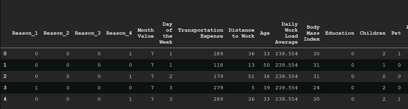 Is there A way to Make DataFrames more attractive and readable in ...