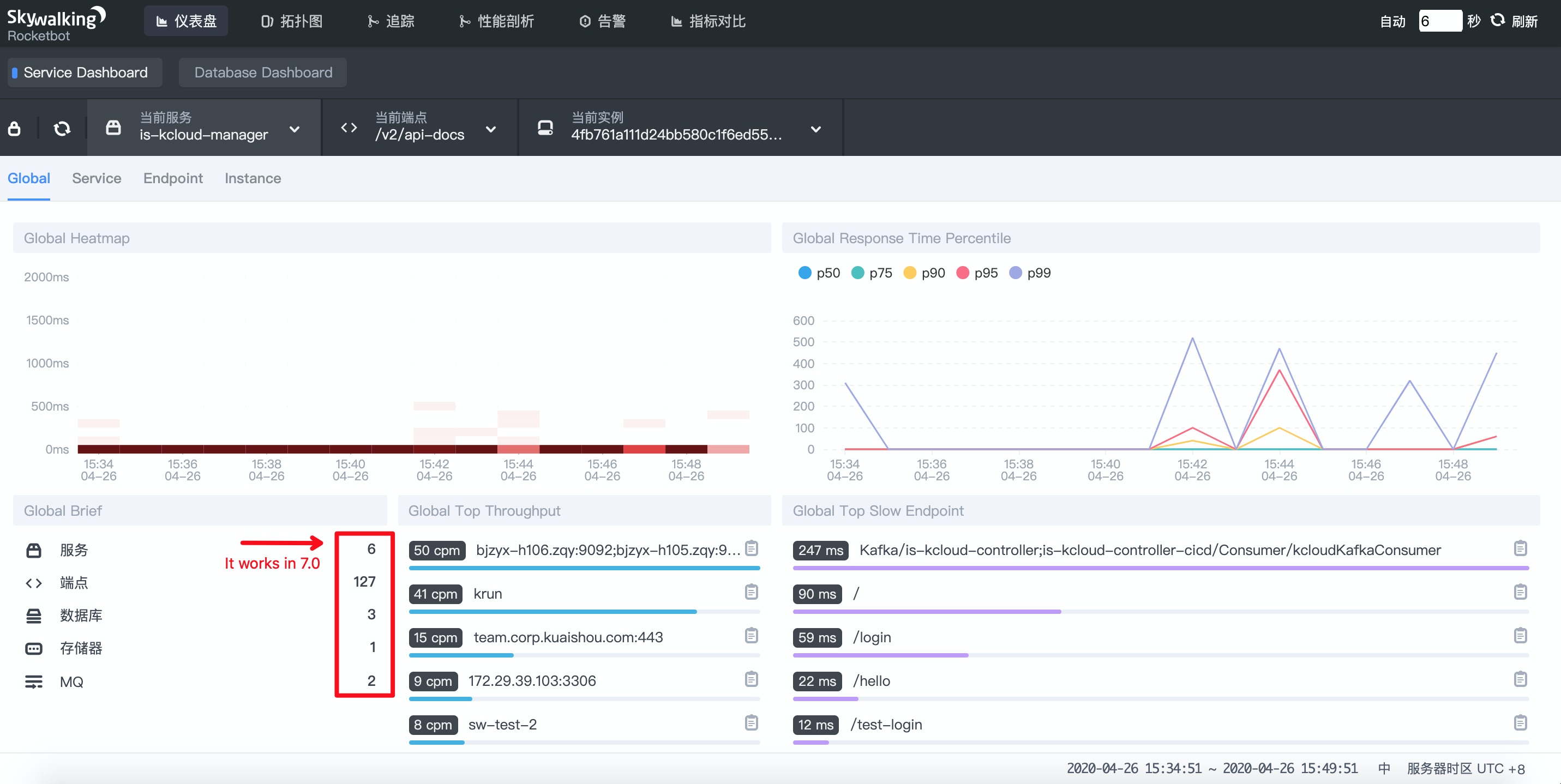 A needed help about "Gloal Brief" part in UI not showing numbers ...