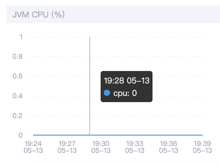 A Bug When Querying Instancejvmcpu Metric · Issue 4782 · Apache