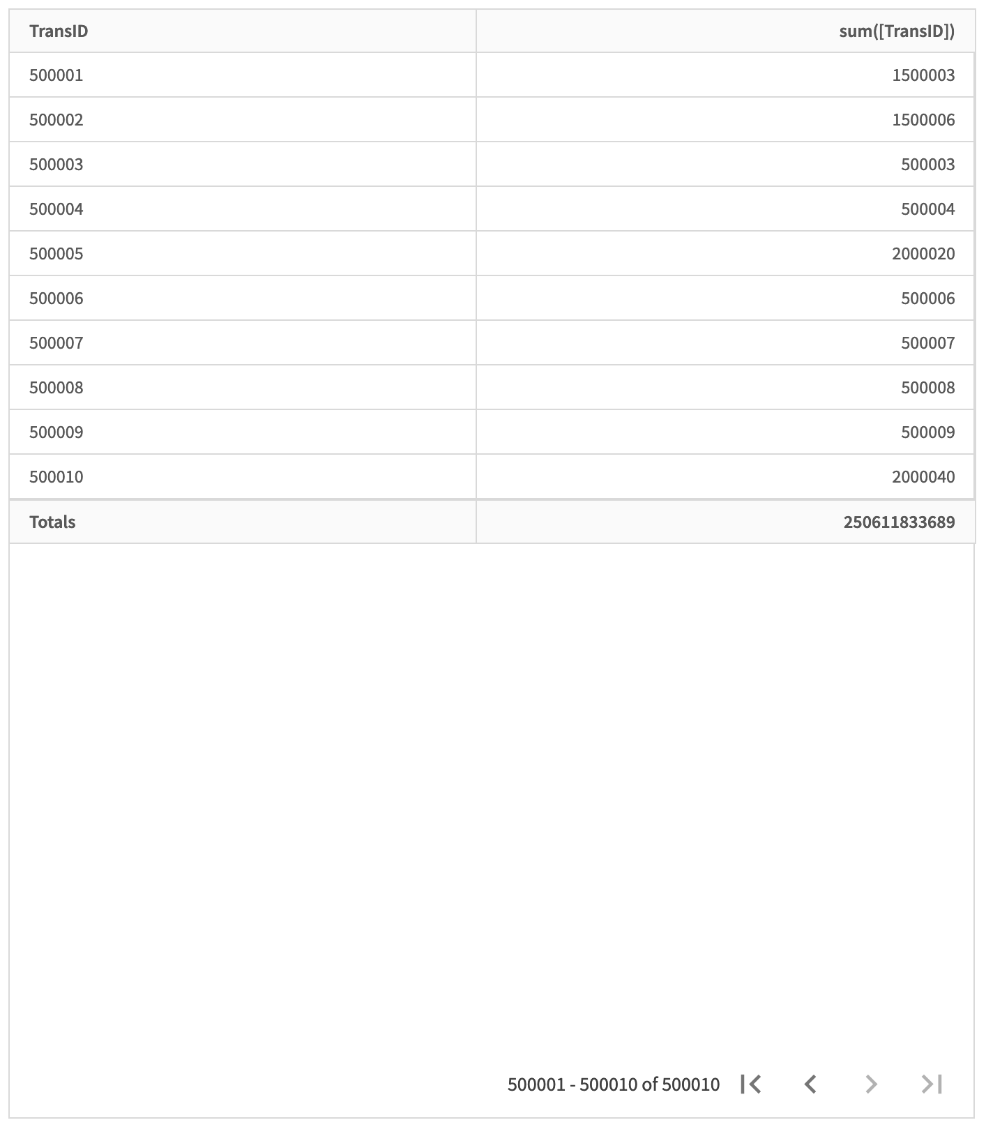 fix: borders in virtual table by cbt1 · Pull Request #784 · qlik-oss/sn-table · GitHub