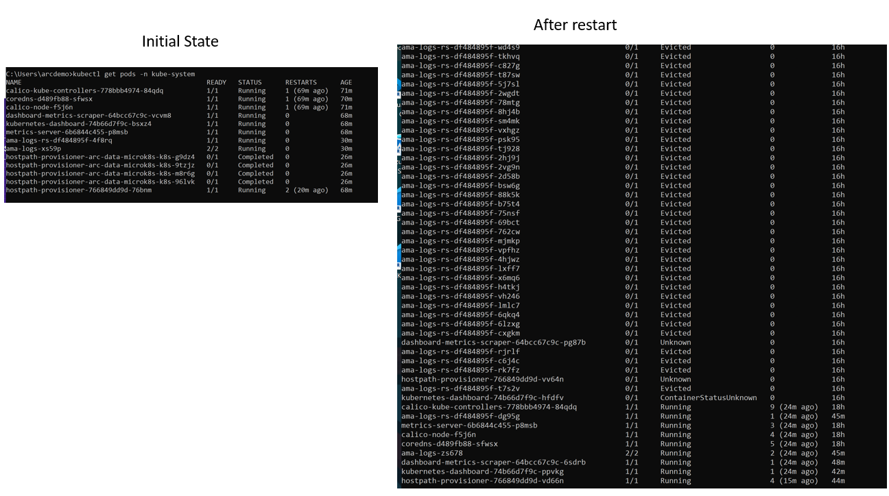 Large Number Of Evicted Pods After Restart Jump Start Data Services With Microk8s And Postgres 