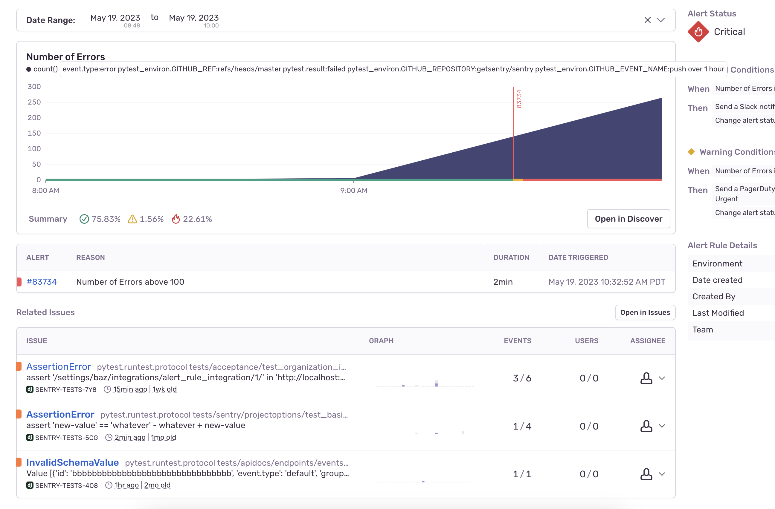 Related Issues on the Alert Details page is not consistent with the chart · Issue #49490 ...