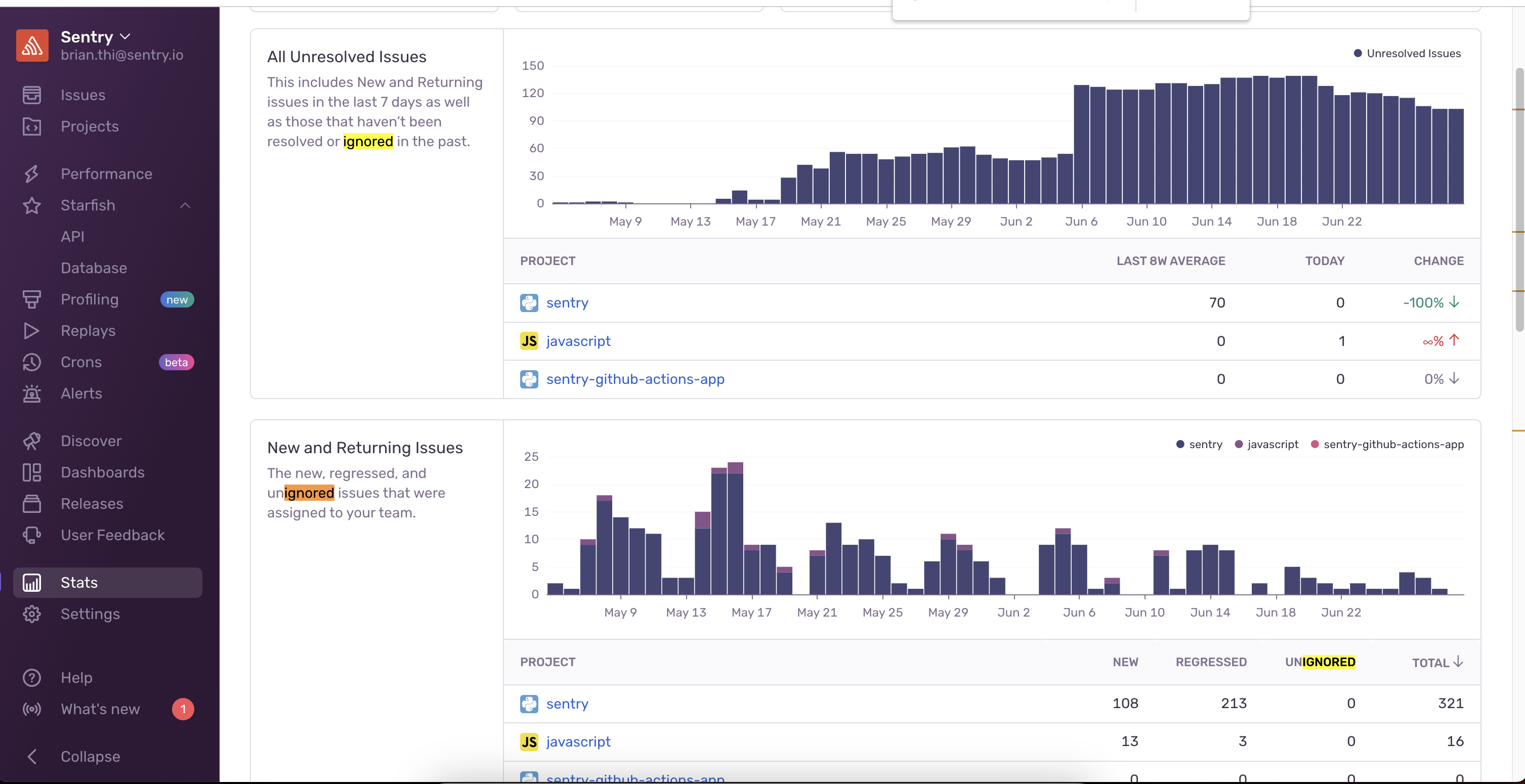 Update Org Stats Page To Use Archive Instead Of Ignore · Issue 51971