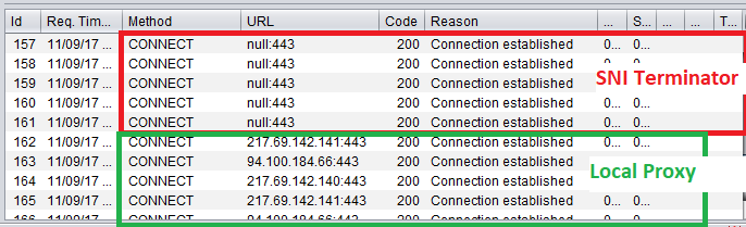 Android Errcommonnameinvalid Error For Proxy With Sni Terminator · Issue 3768