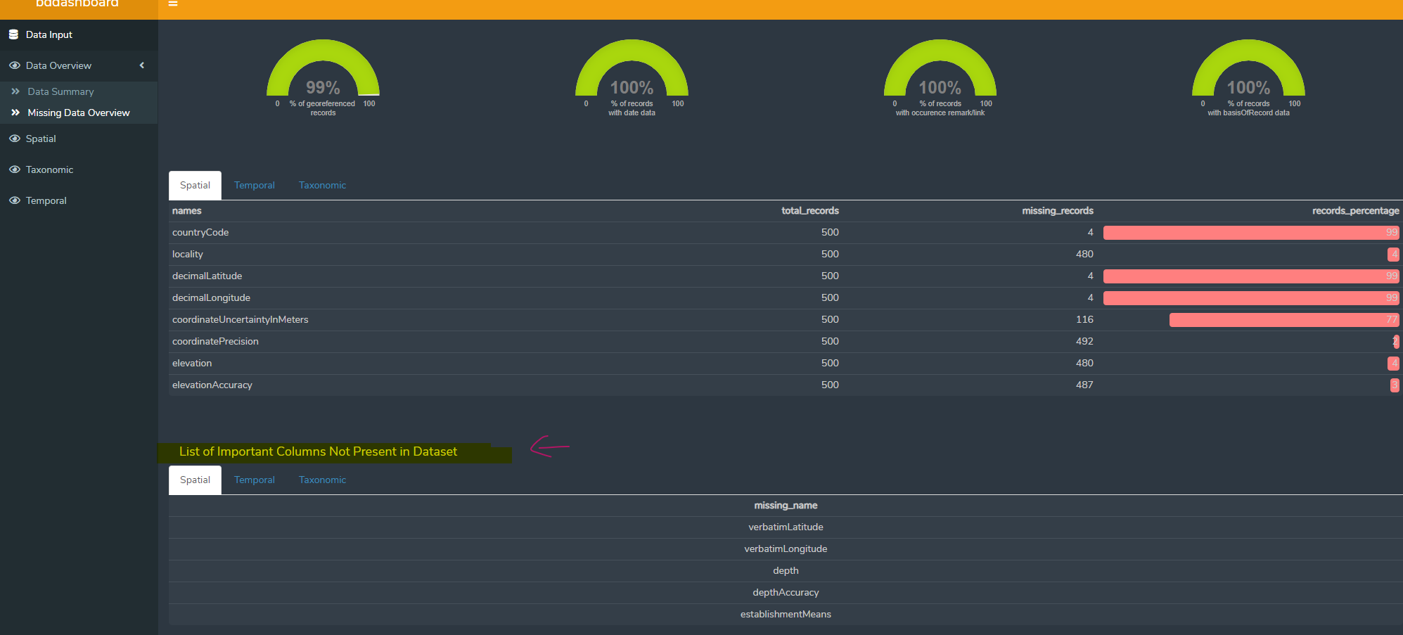 Remaining Table · Issue #5 · bd-R/bddashboard · GitHub