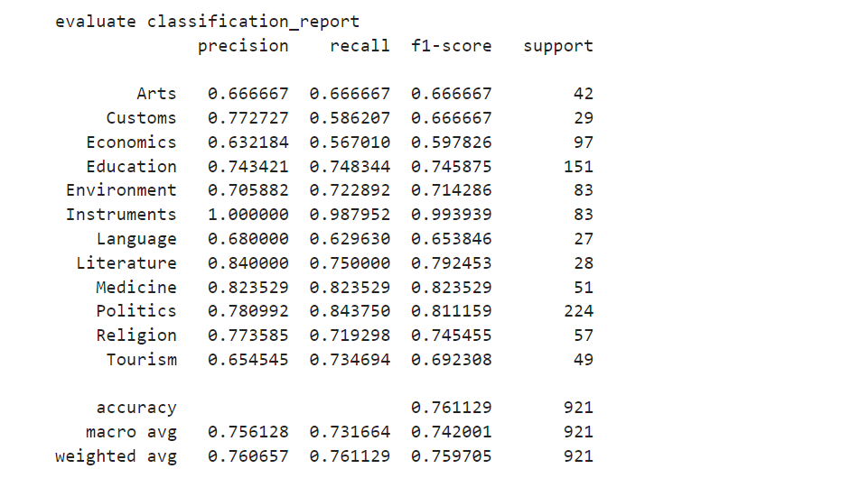 GitHub - LG2016/CINO-TextGCN
